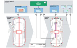PREEvision - FZI Forschungszentrum Informatik